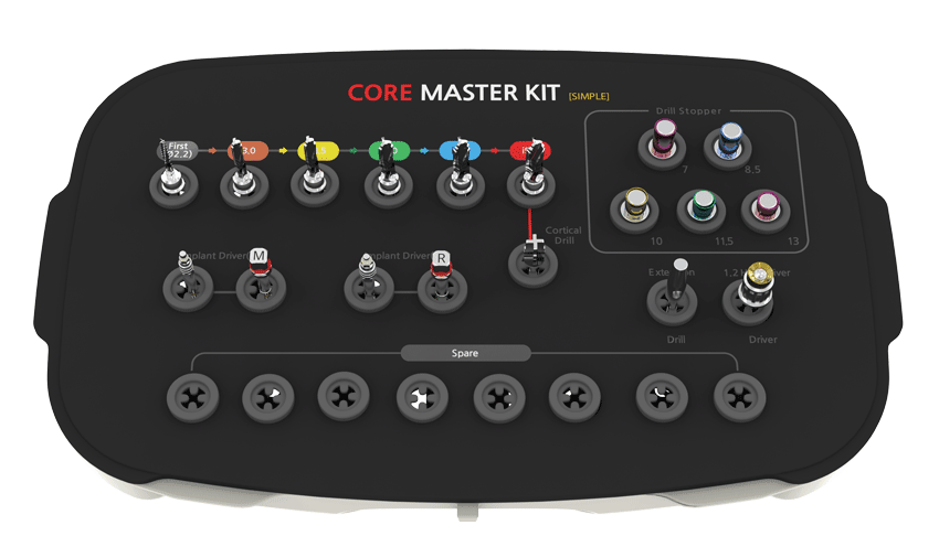 CORE SURGICAL KIT | CYBERMED